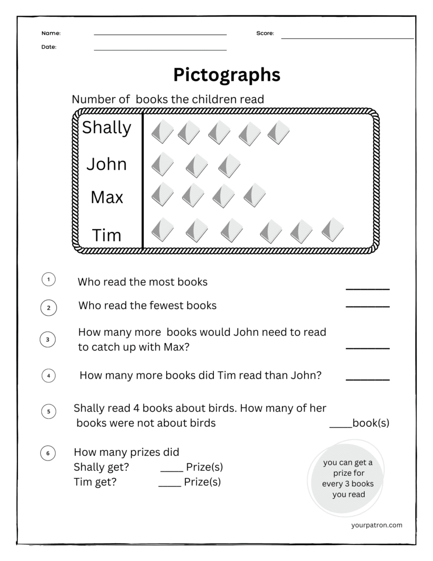 Free Pictograph Worksheets For Grade 2 - YourPatron